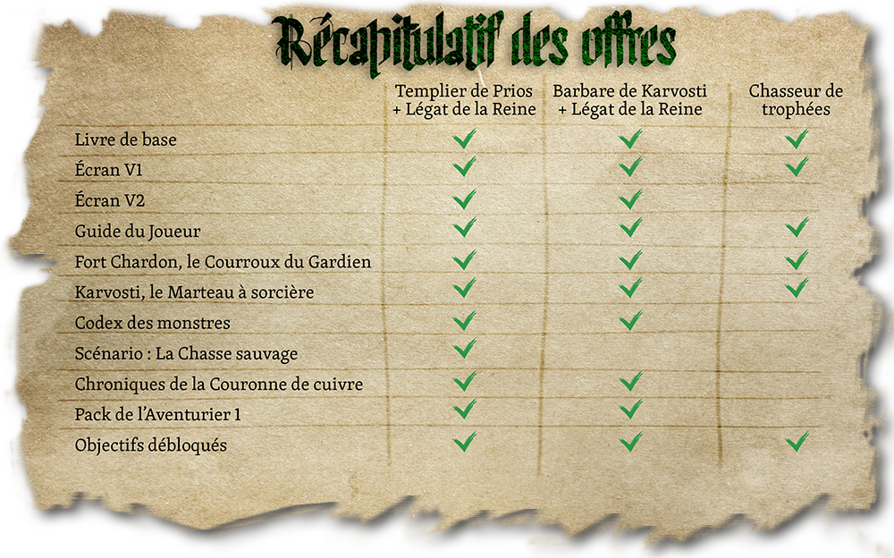 Symbaroum : Karvosti (A.K.A. Games) • Game On Table Top